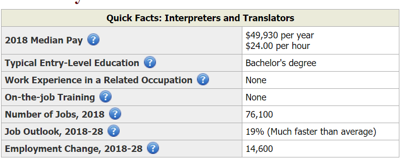 Translation Services USA - GTS Blog