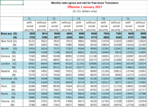 Interpreter vs Translator - GTS Blog