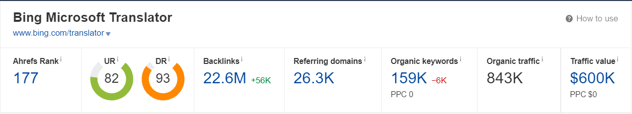 An Inside Look at Microsoft Translator - GTS Blog