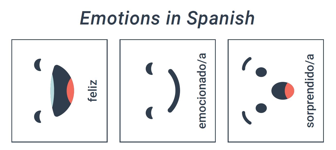 3 Exercises to Learn Spanish More Effectively (Plus 3 Printable ...