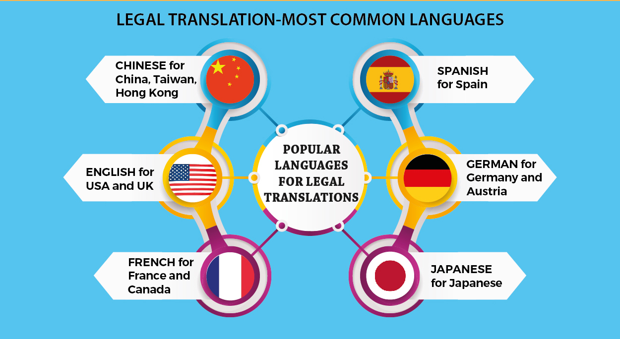 Comprehensive Legal Translation Services Your Guide To Ensuring